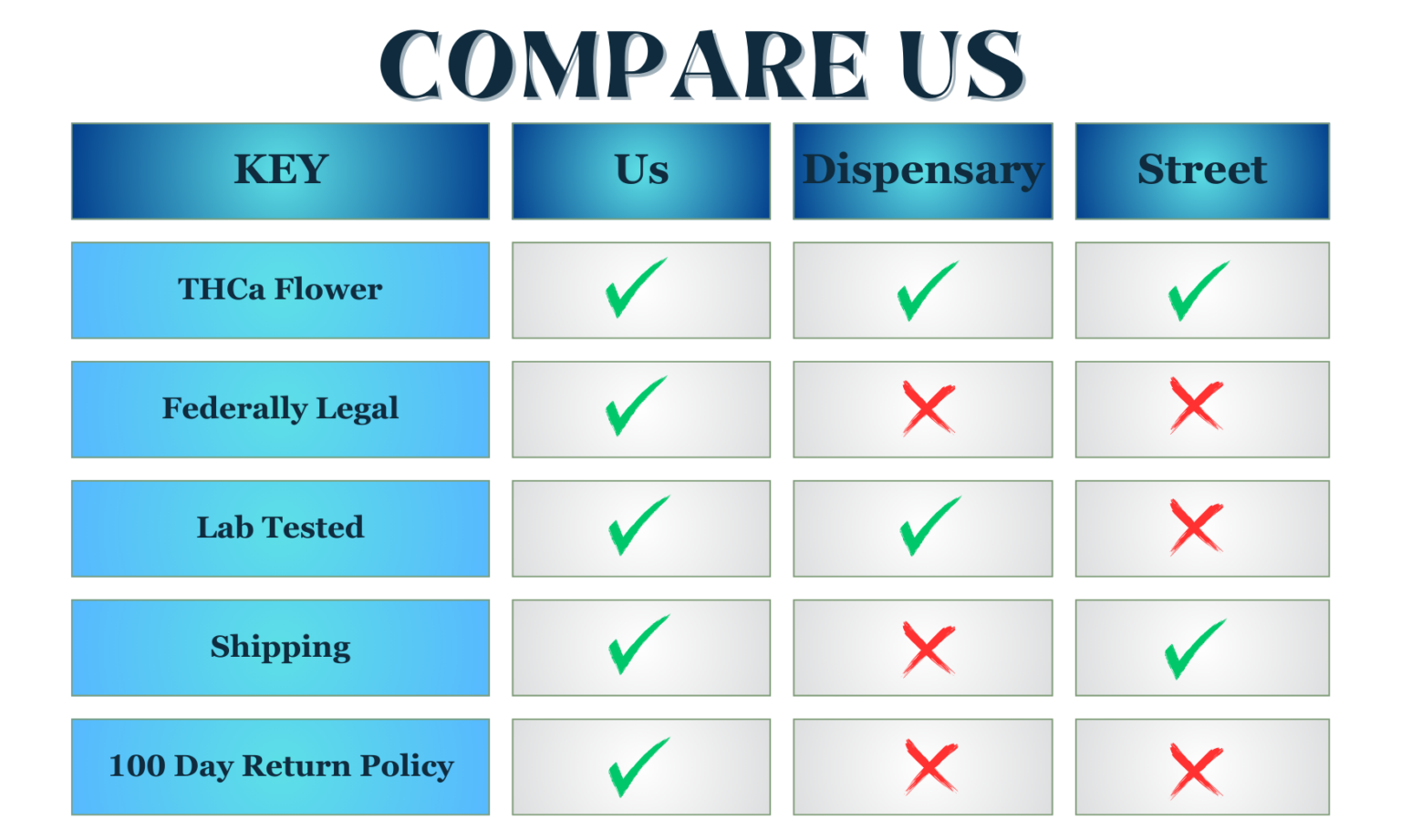 Legal Weed Has Arrived • Legal Cannabis Delivered to Your Mailbox - The Human Condition Shop